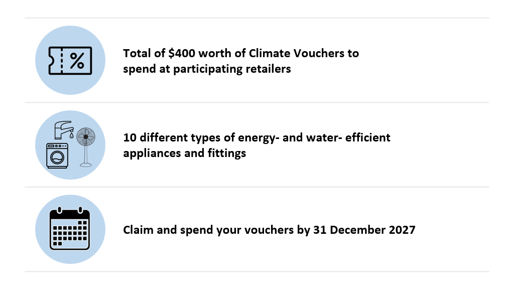 Climate Vouchers
